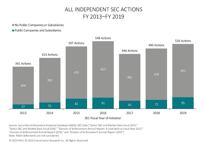 SEED - Analysis | NYU School of Law