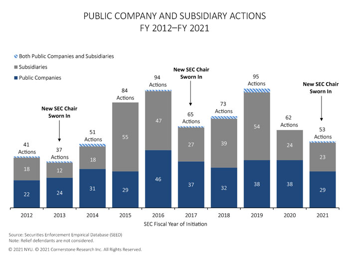 SEED | SEC Securities Enforcement Empirical Database at NYU School of ...