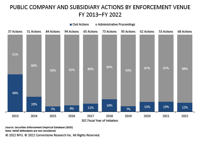 SEED - Analysis | NYU School of Law